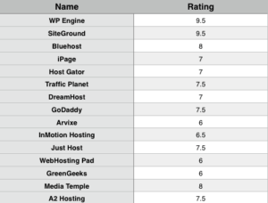A Step by Step Guide to Writing a Product Comparison – AffiliMarketer ...